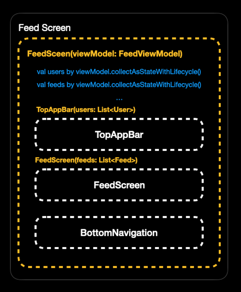 Designing Effective UIs For Enhancing Compose Previews