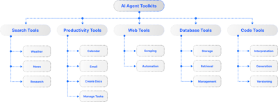 The Best Pre-Built Toolkits for AI Agents