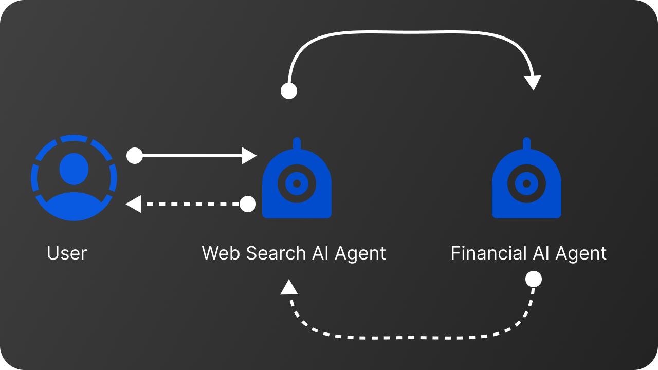 Xai Grok Cursor Phidata Build A Multi Agent Ai App In Python