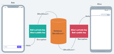 End-to-End Encrypted Chat in Flutter