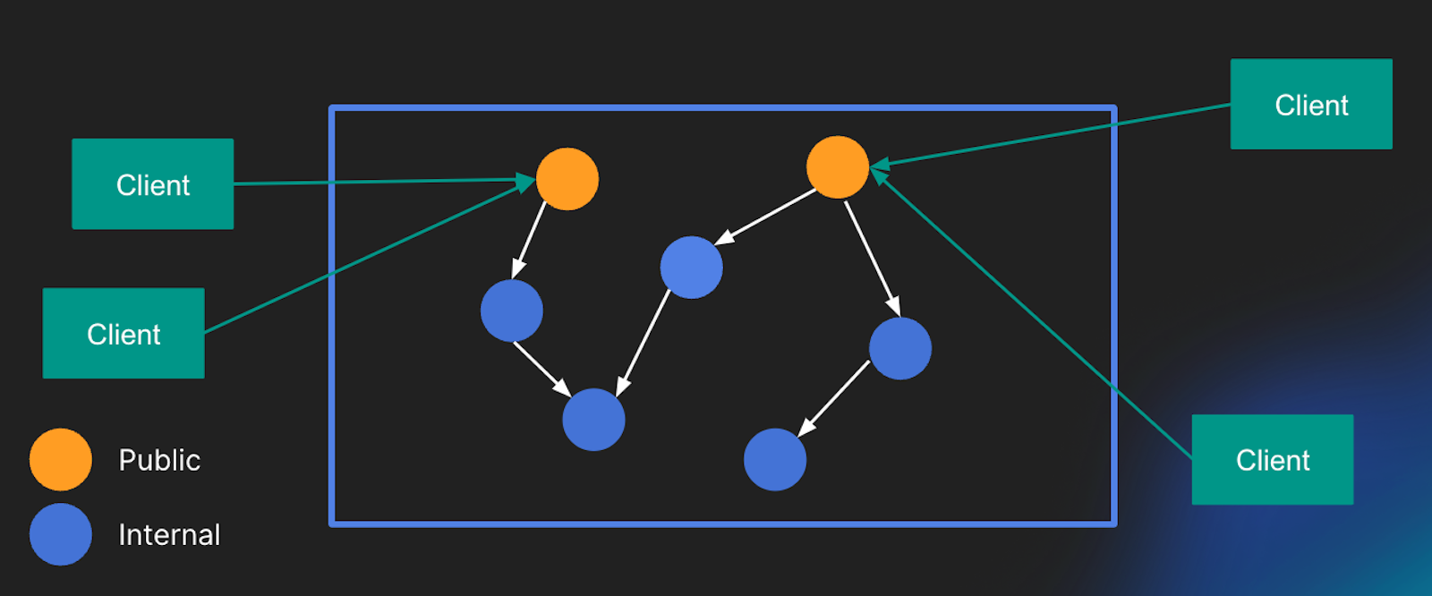 How to Become A Successful Open-Source Librarian