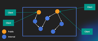 How to Become A Successful Open-Source Librarian