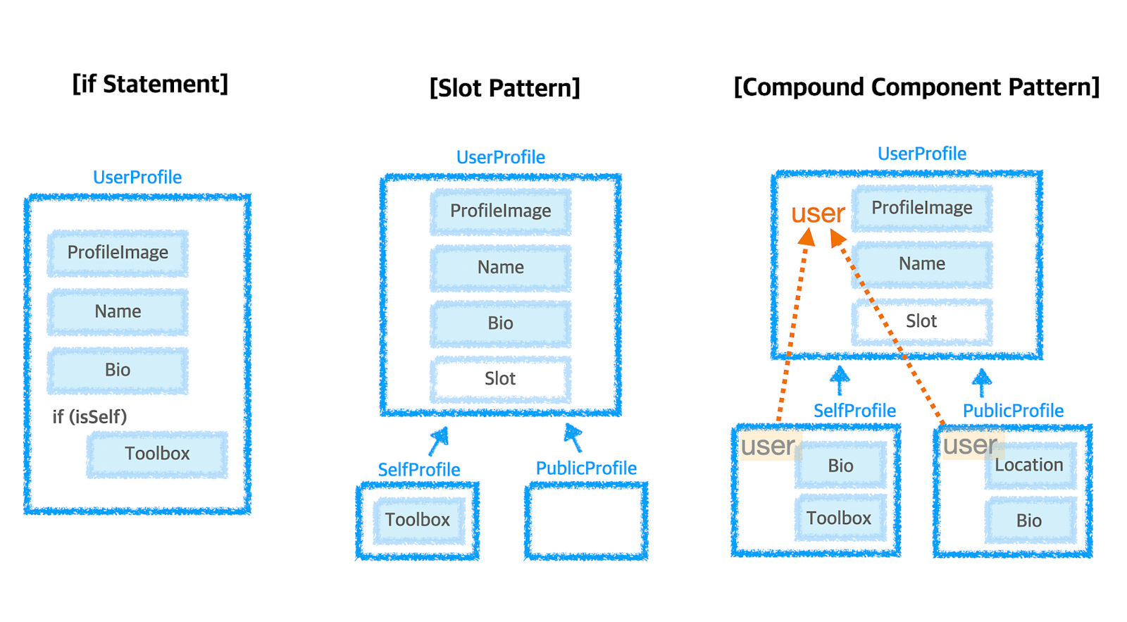Best Practices for Composition Patterns in Jetpack Compose