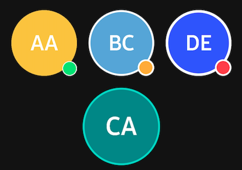 AvatarView for Android: Take Your Profile Images to the Next Level