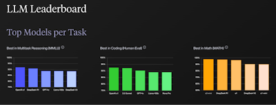 Choosing the Best AI Model for Your Chatbot