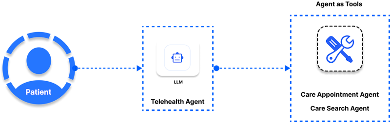 Why Agents Need A2A and MCP for AI Solutions