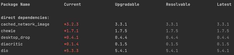 Building a Flutter SDK: A Deep Dive Into pub.dev — Part Two