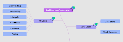 App Navigation and Jetpack: The Android Developer Roadmap - Part 3