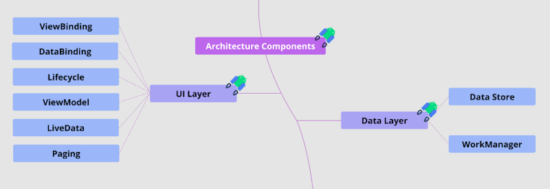 App Navigation and Jetpack: The Android Developer Roadmap - Part 3