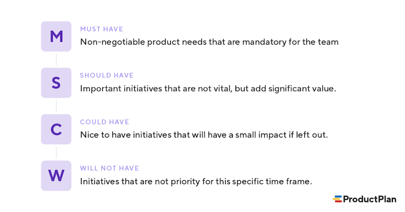Best Feature Prioritization Methods for Better Product Development