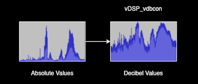 Boost Performance 100x Accelerate Framework