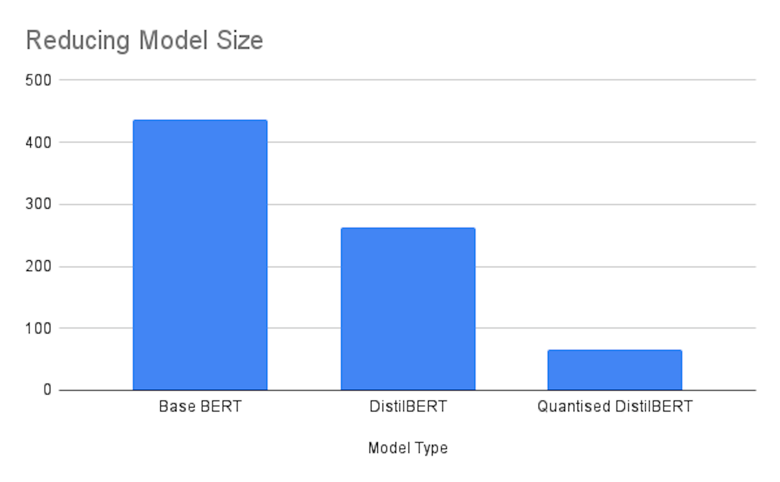 How to Achieve a 9ms Inference Time for Transformer Models