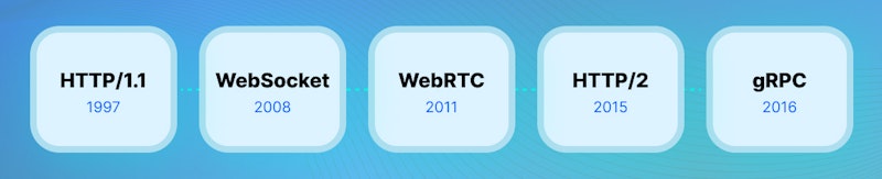 HTTP, WebSocket, gRPC, or WebRTC - Which protocol is best?