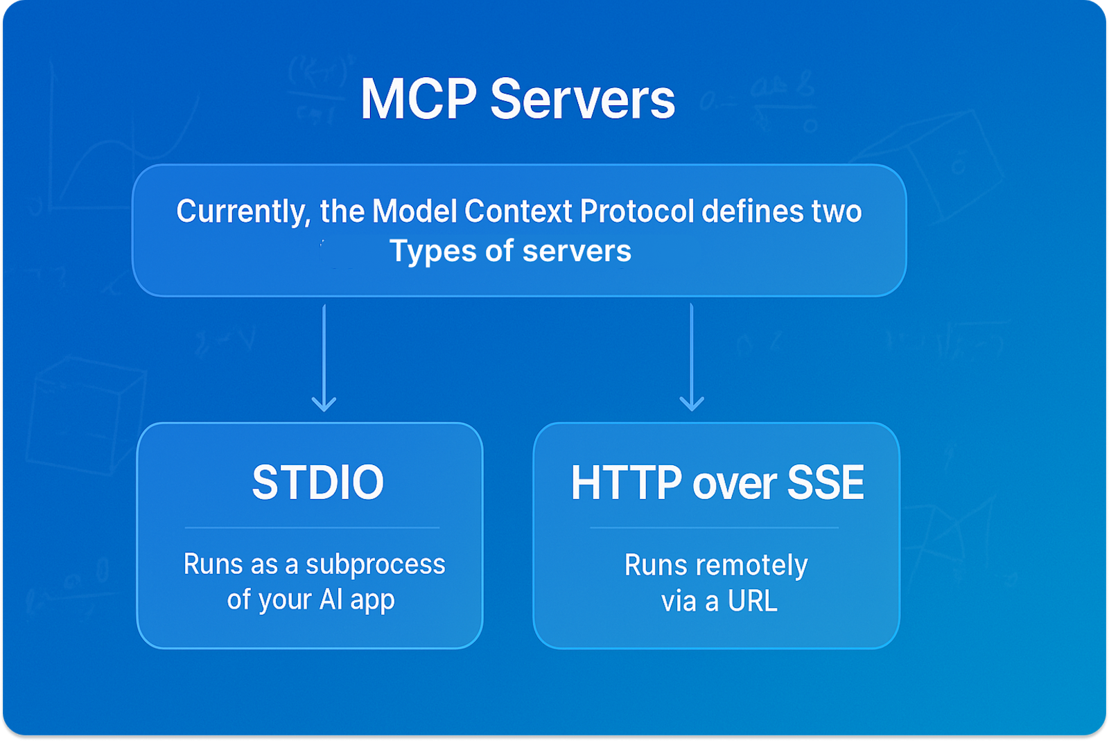 The Top 7 MCP-Supported AI Frameworks