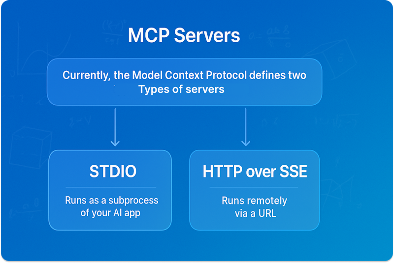 The Top 7 MCP-Supported AI Frameworks