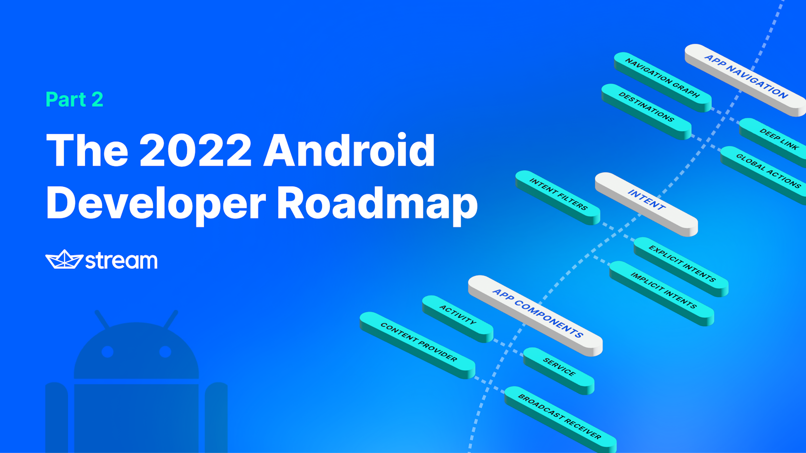 The 2022 Android Developer Roadmap - Part 2