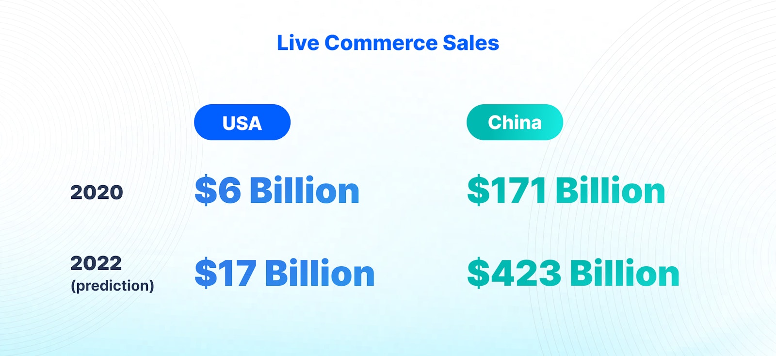 Live Commerce - Video Stream Shopping