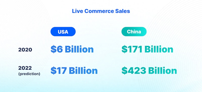 Live Commerce - Video Stream Shopping
