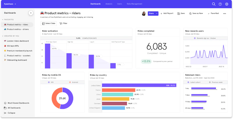 15 Best Product Management Tools for Every Stage of Development