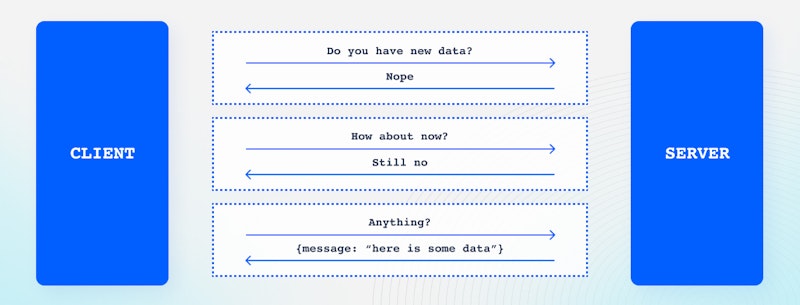 HTTP, WebSocket, gRPC, or WebRTC - Which protocol is best?