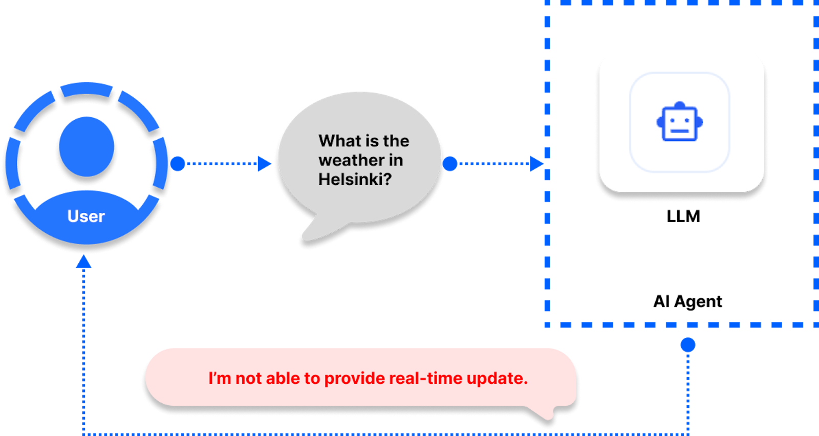 The Best Pre-Built Toolkits for AI Agents