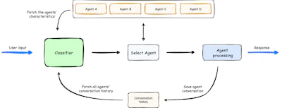 9 Best AI Orchestration Tools in 2026: A Comparison Guide