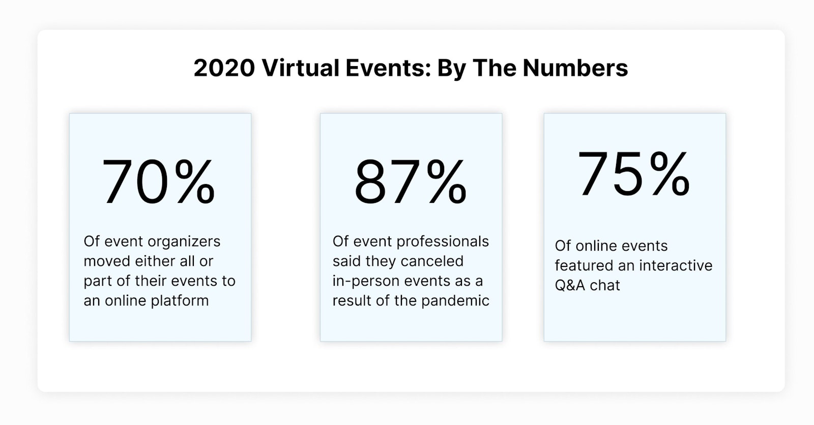The Future of Virtual Events: How 5 Top Platforms Boost Attendee Engagement