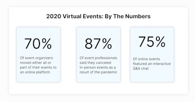 The Future of Virtual Events: How 5 Top Platforms Boost Attendee Engagement