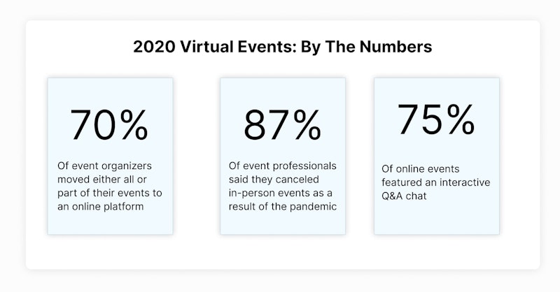 The Future of Virtual Events: How 5 Top Platforms Boost Attendee Engagement