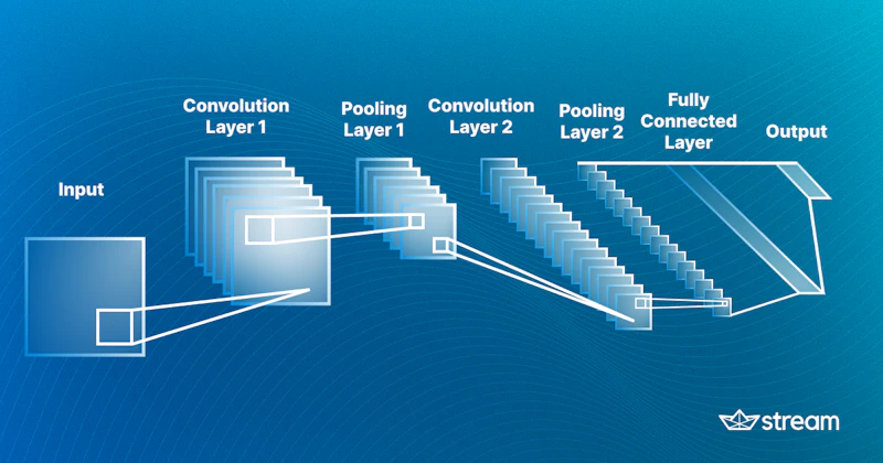 Transformations in Machine Learning