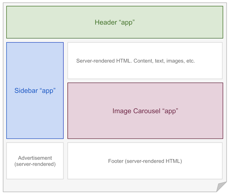 Building a Chat App with Astro Islands