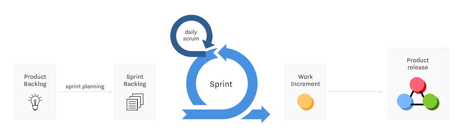 6 Ways to Improve Your Product's Time to Market