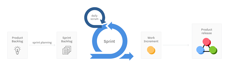 6 Ways to Improve Your Product's Time to Market