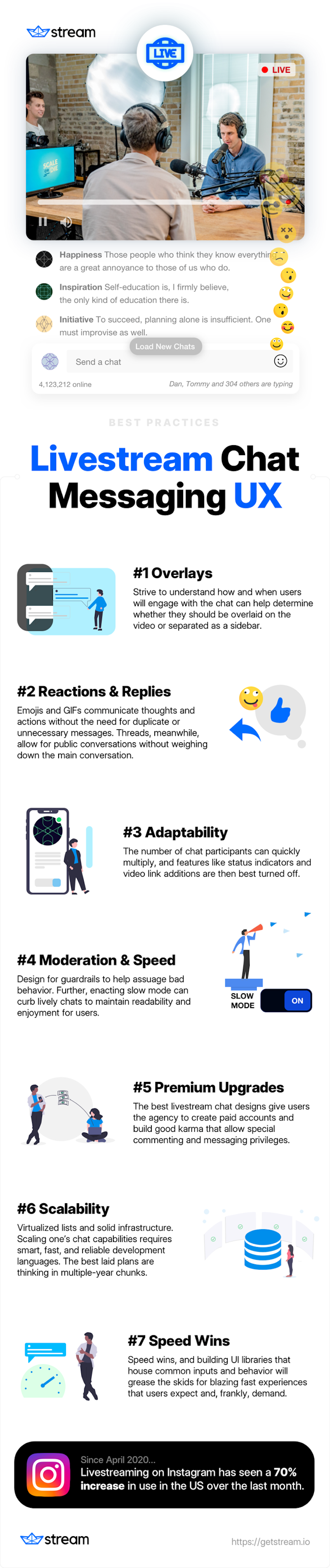 7 UX Best Practices for Livestream Chat