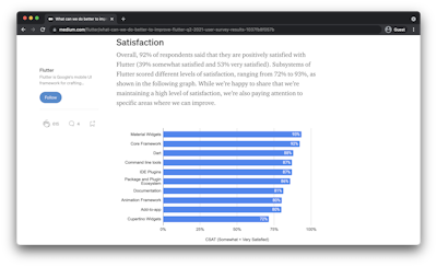 Flutter vs React Native: The Ultimate Comparison