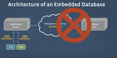 The Fundamentals of RocksDB