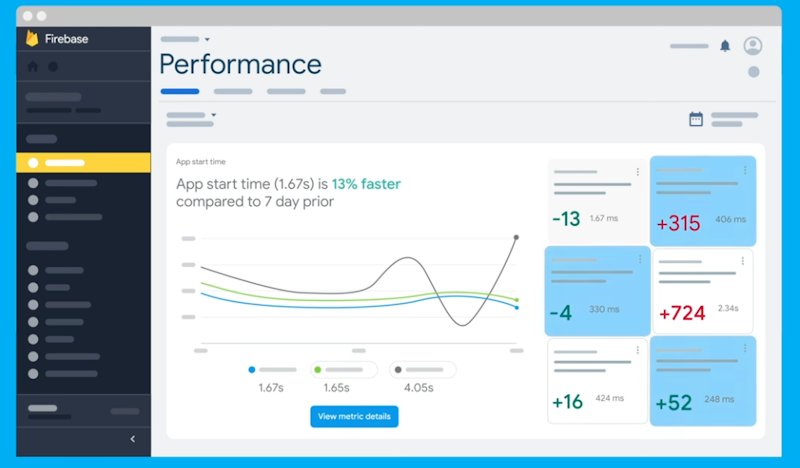 Best Firebase Tools for Your Mobile Application