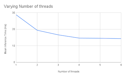 How to Achieve a 9ms Inference Time for Transformer Models