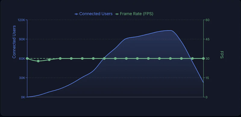 Stream’s Latest Video Benchmarks