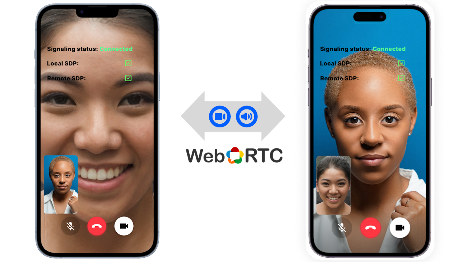 How to Integrate Live Audio and Video Into iOS Apps Using WebRTC