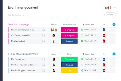 Task Management Strategy: 7 Tactics for Prioritizing Your Work and ...