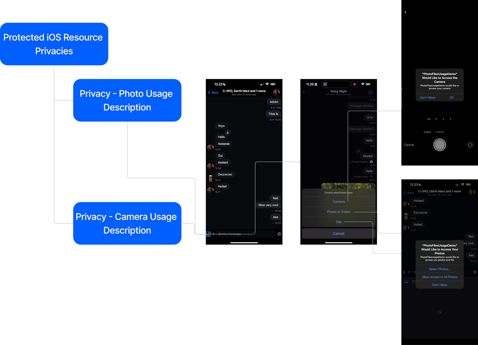 Setting Background Modes and Device Capability Privacies in iOS Apps