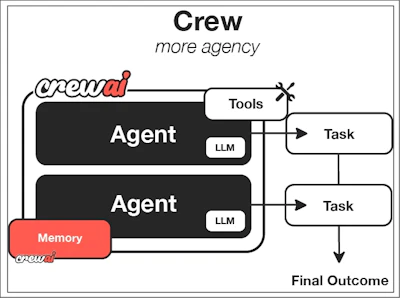 9 Best AI Orchestration Tools in 2026: A Comparison Guide