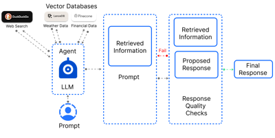 Build an Agentic RAG System With OpenAI, LanceDB, and Phidata
