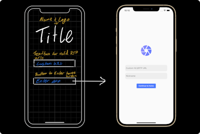 Live Streaming With Mux, Stream, and Flutter