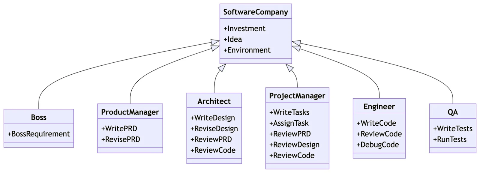 9 Best AI Orchestration Tools in 2026: A Comparison Guide