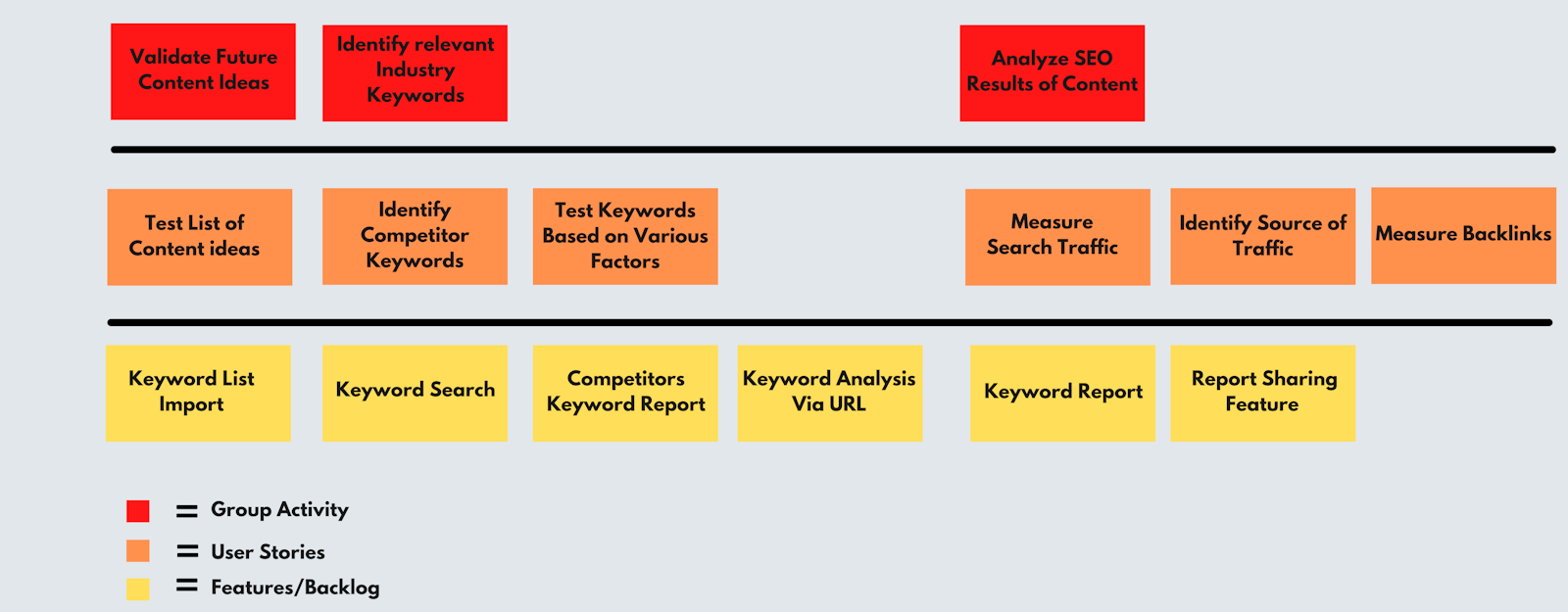 User Story Mapping Templates & Examples to Guide Your Team
