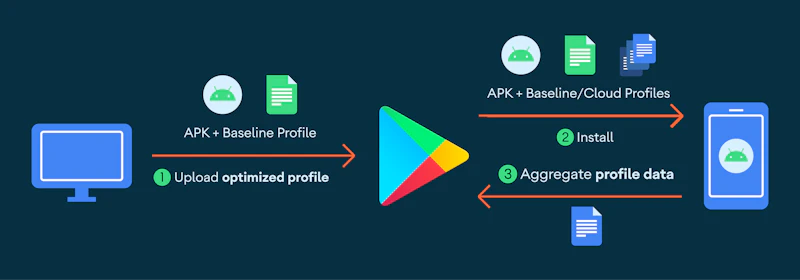 Exploring Google's Now In Android Open Source Project
