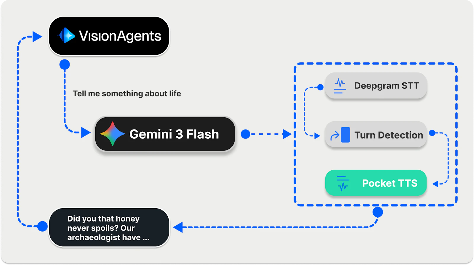 How to Build a Local AI Voice Agent with Pocket TTS