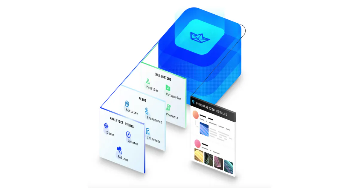 Activity Feed Personalization 101